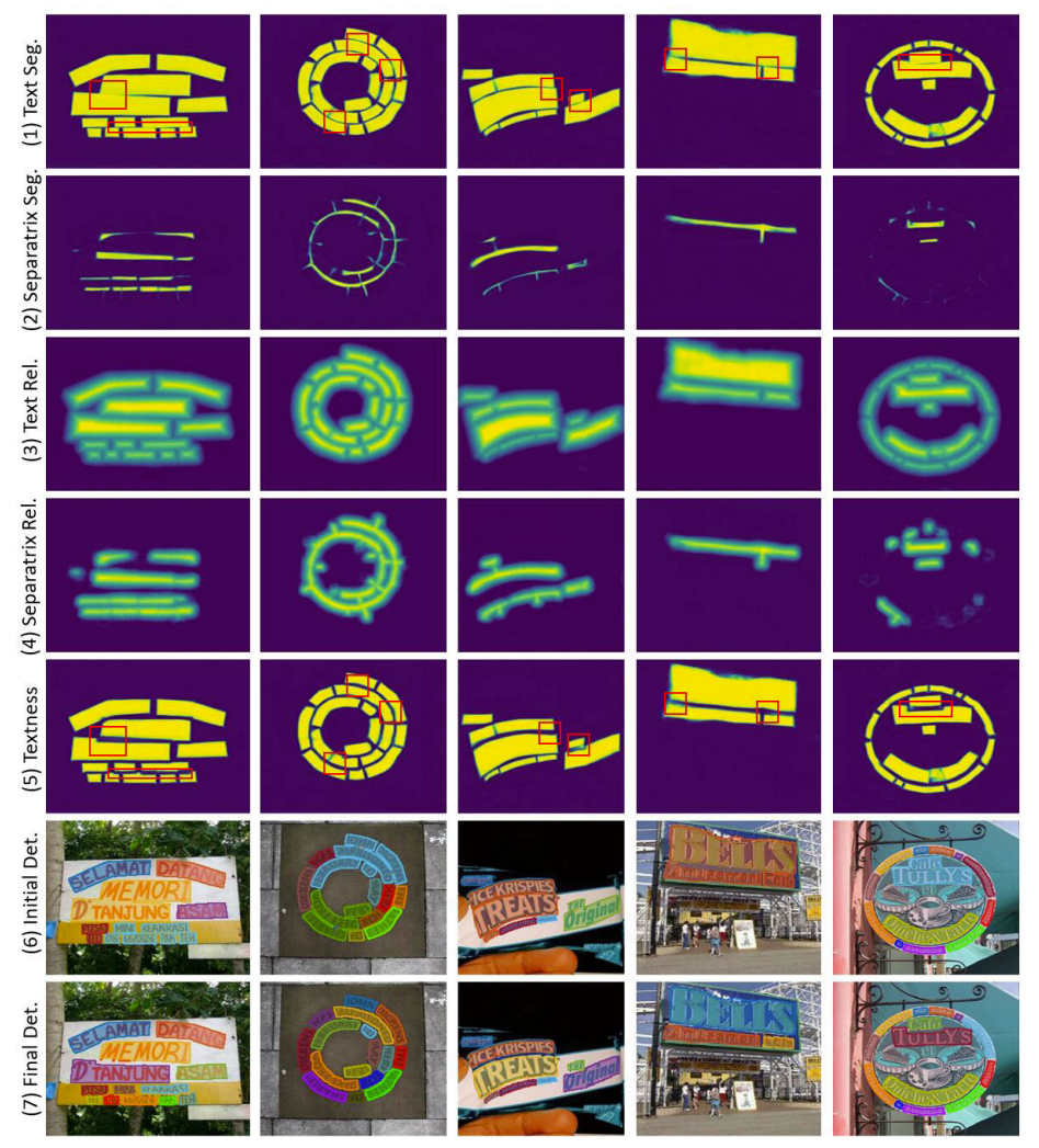 Research Brief | Computing+ AI Professor Xi Li: Fuzzy Semantics for Arbitrary-Shaped Scene Text ...